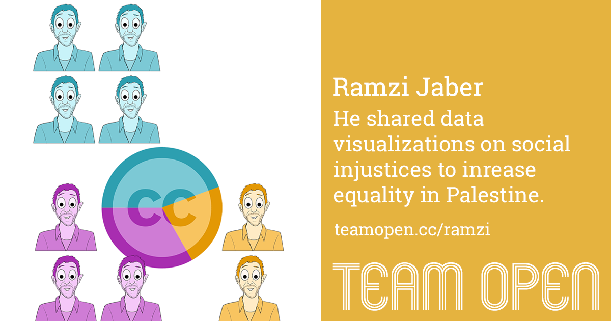 Ramzi Jaber | Team Open